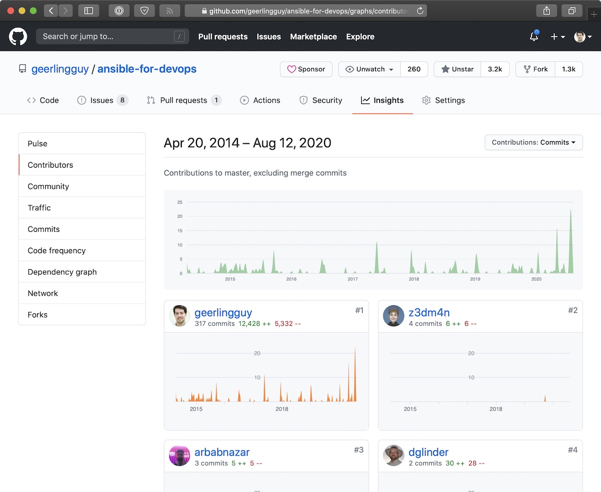 Self-publishing and the 2nd edition of Ansible for DevOps - Jeff Geerling