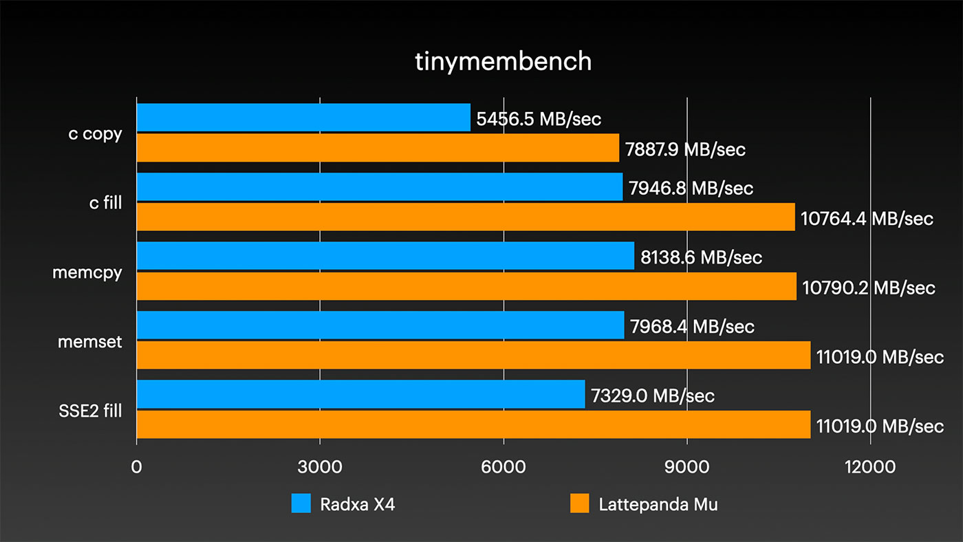 Radxa X4 SBC Unites Intel N100 and Raspberry Pi RP2040 - Jeff Geerling